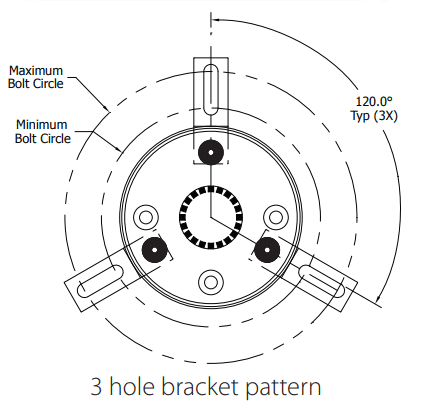 AEGIS® Shaft Grounding Installation Guide