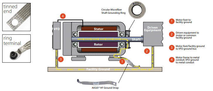 Installation Instructions | Electro Static Technology